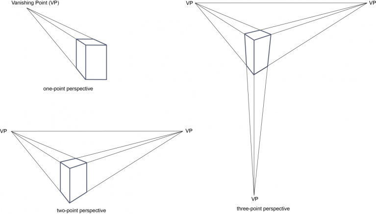 What Is a Vanishing Point and How to Perfect It in Architectural Drawings? - Arch2O.com