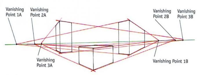 What Is a Vanishing Point and How to Perfect It in Architectural ...