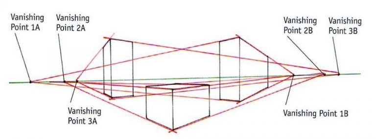 What Is a Vanishing Point and How to Perfect It in Architectural ...
