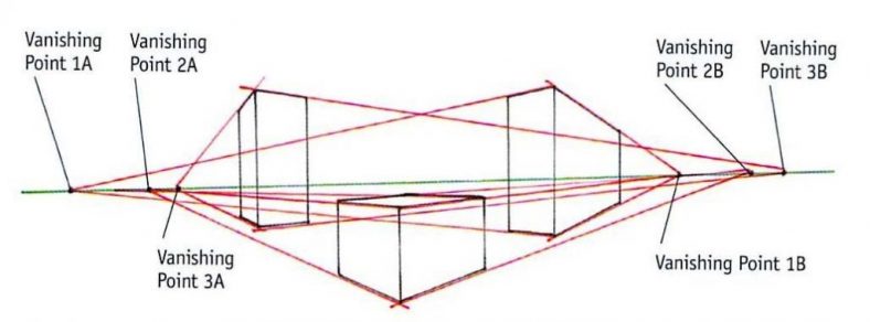 What Is a Vanishing Point and How to Perfect It in Architectural ...