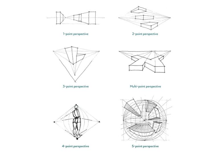 What Is a Vanishing Point and How to Perfect It in Architectural ...