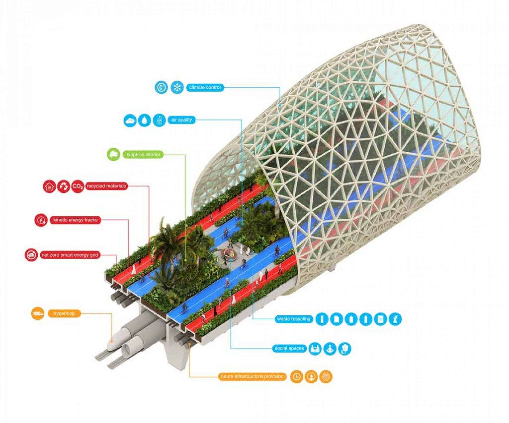 Dubai Unveils "The LOOP," a Gigantic 93km Climate-Controlled Pedestrian and Cycling Freeway ...