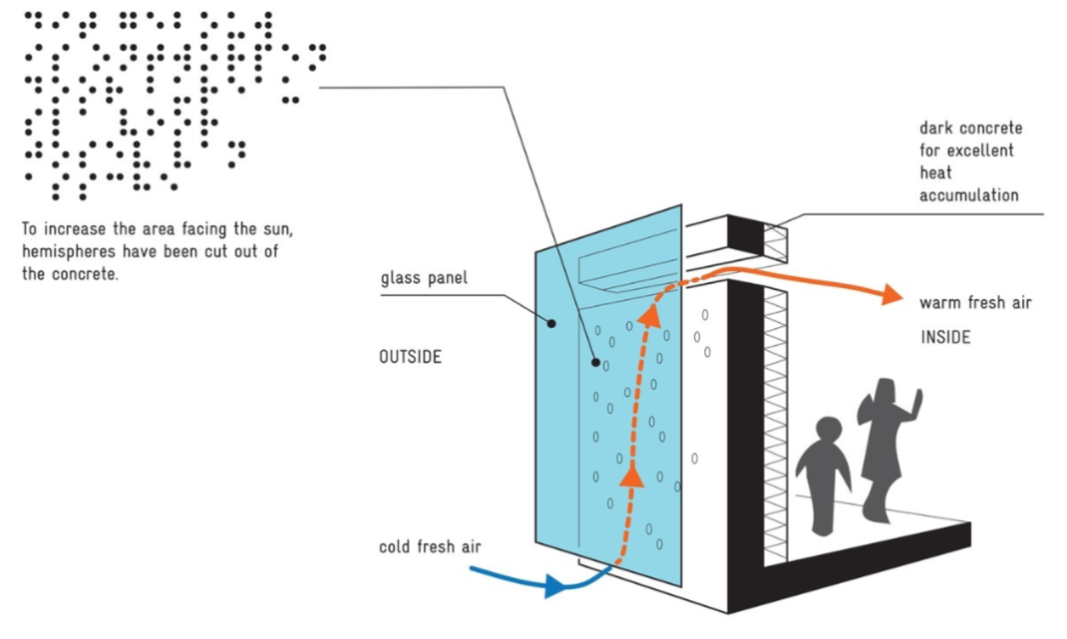Why Trombe Wall Is the Absolute Lifesaver We All Need Right Now ...