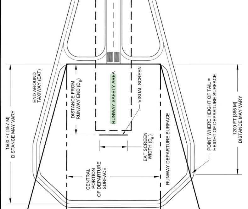 What Are the Airport Design Standards That Must Be Met to Develop an ...