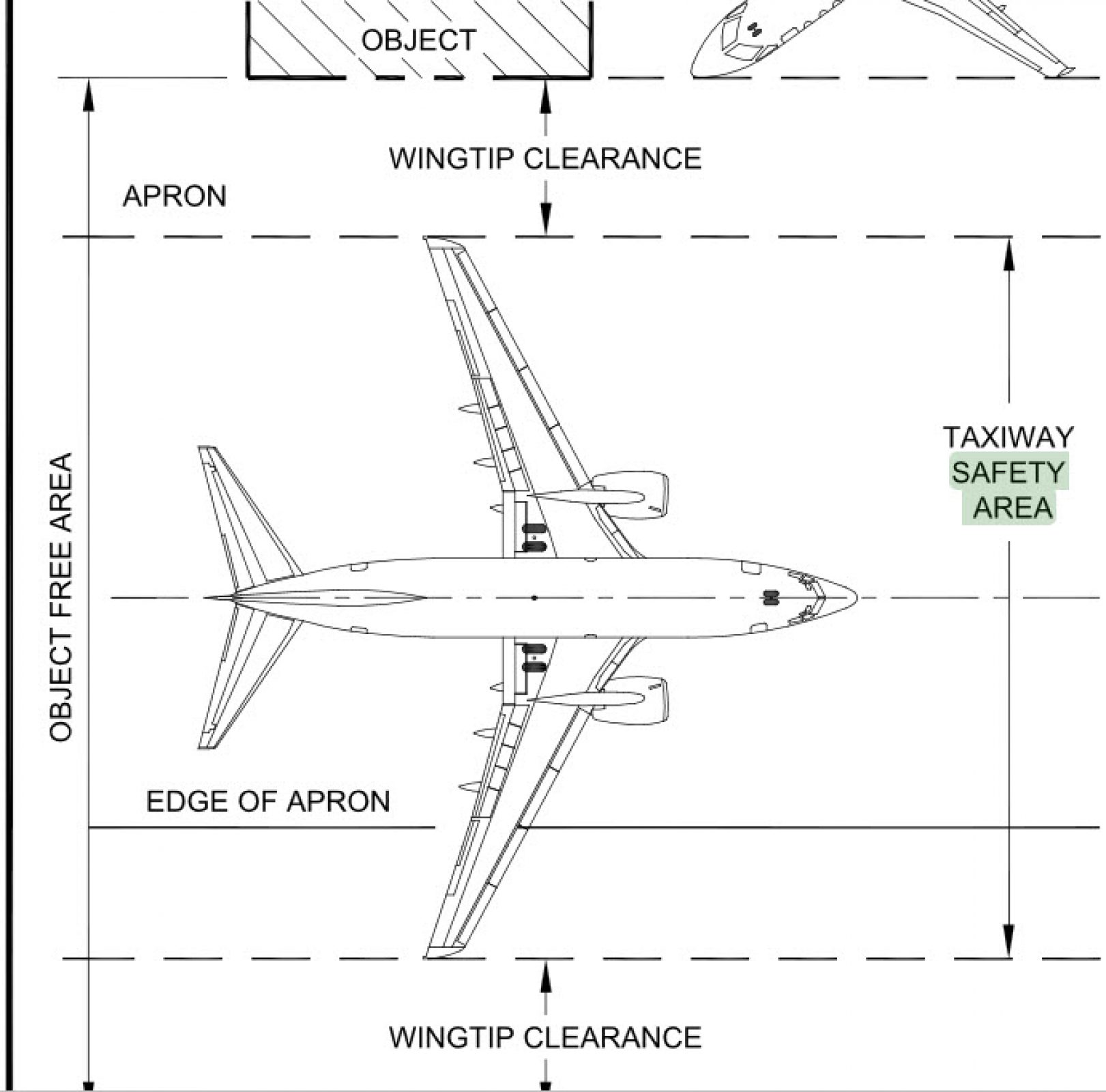 What Are the Airport Design Standards That Must Be Met to Develop an ...