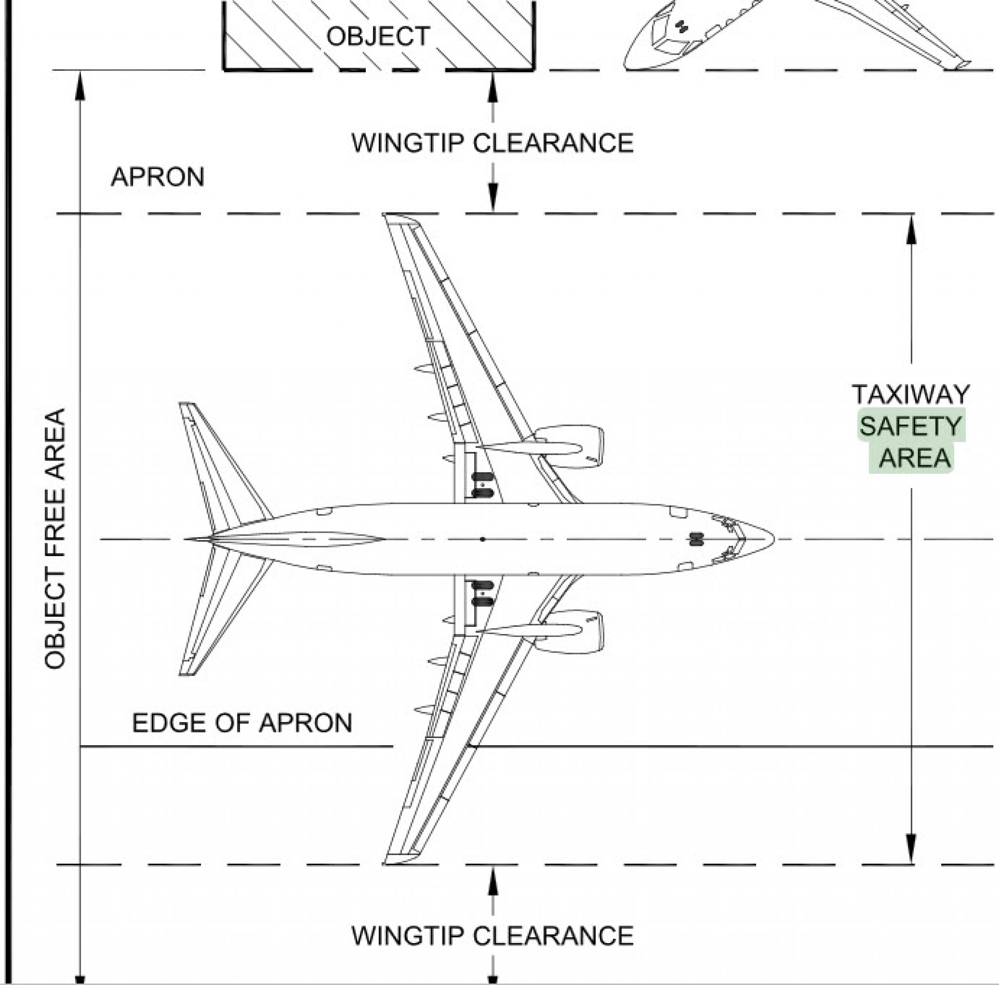 What Are the Airport Design Standards That Must Be Met to Develop an ...