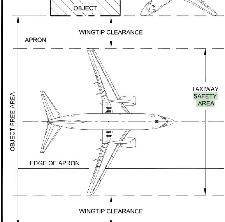 What Are the Airport Design Standards That Must Be Met to Develop an ...