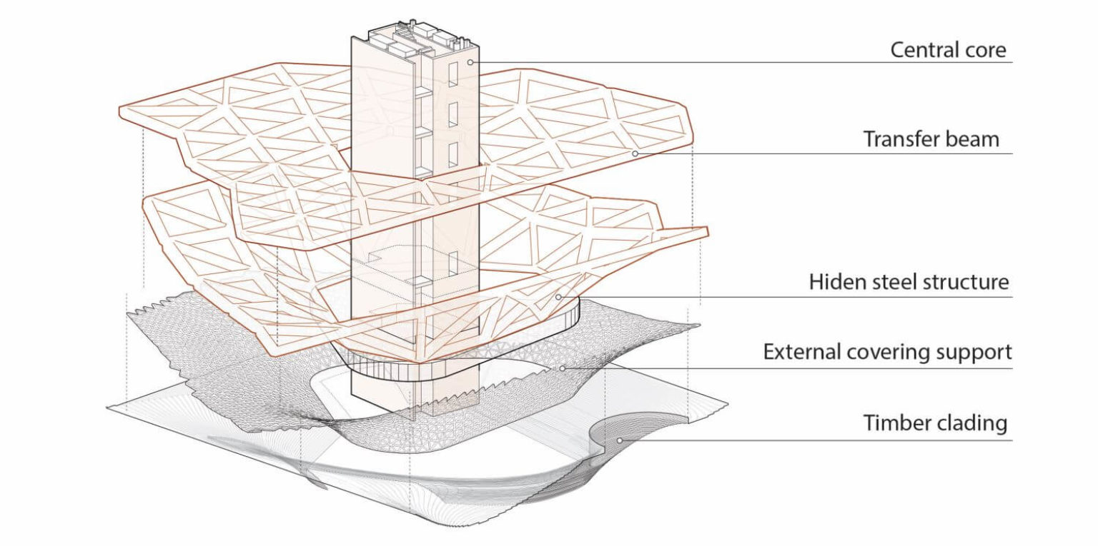"A Roof for Helsinki," a New MASSLab-AFRY Ark Studio Collaboration, Won ...