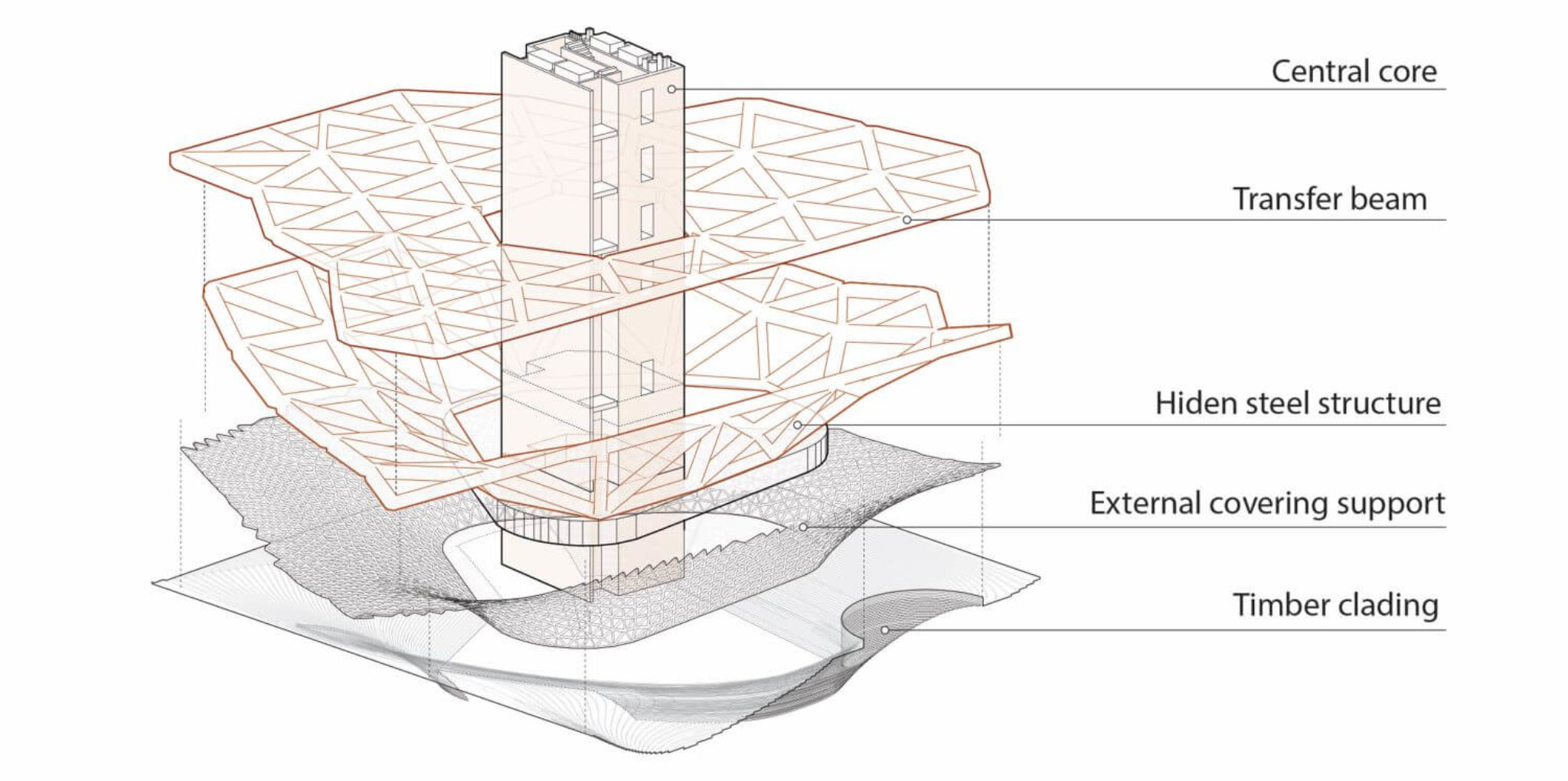 "A Roof for Helsinki," a New MASSLab-AFRY Ark Studio Collaboration, Won ...