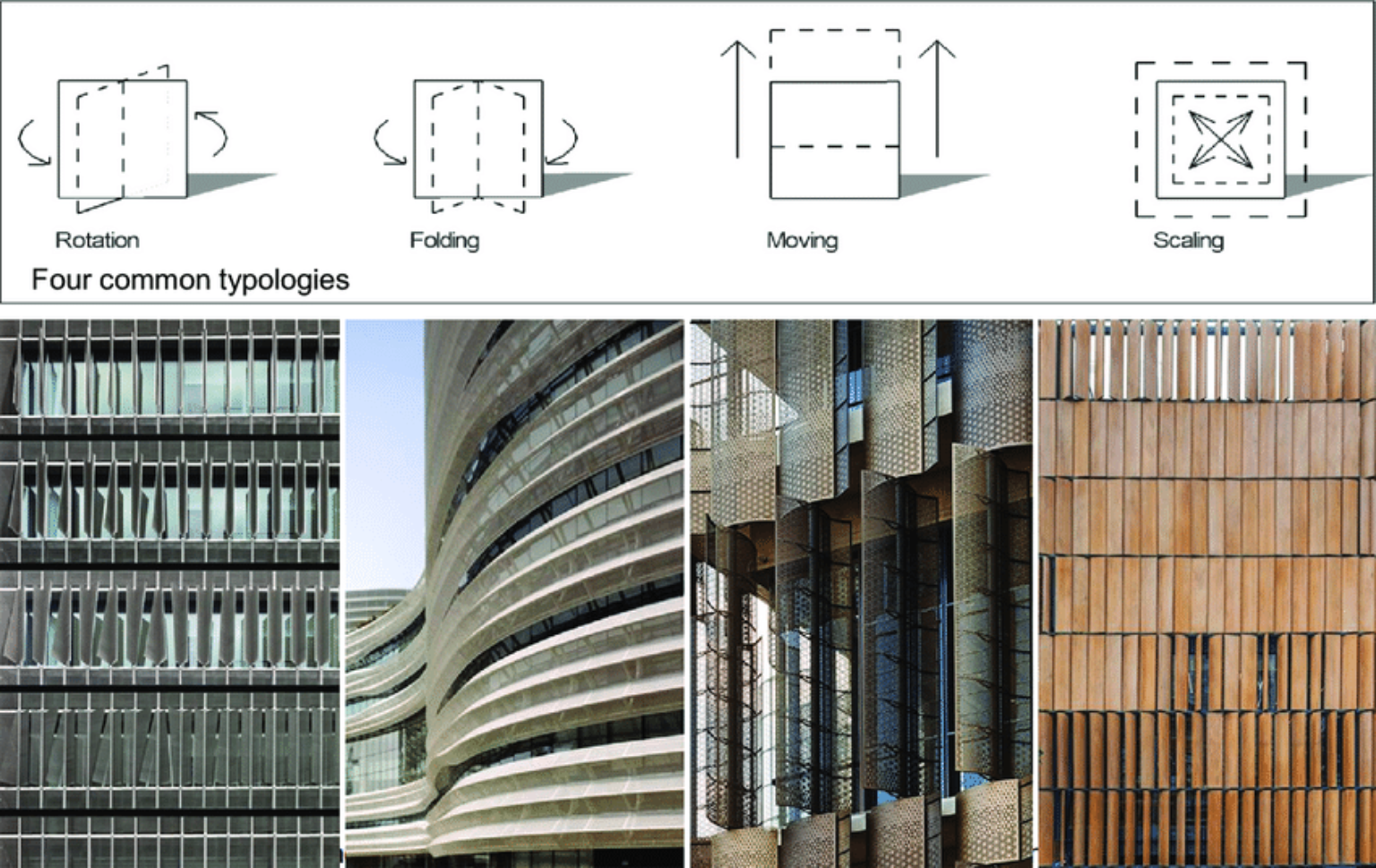 Effisus on Façade Design for Safety and Efficiency: The Importance of ...