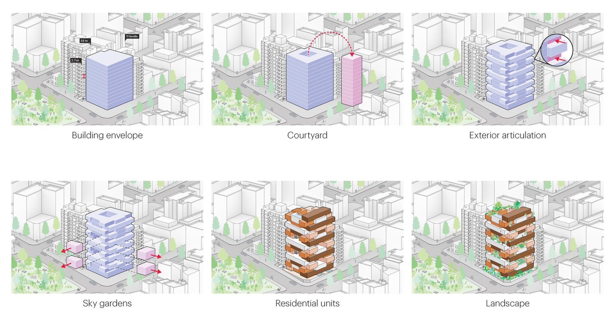 MVRDV Reveals Designs for the New Ziel Dwelling in Montevideo - Arch2O.com