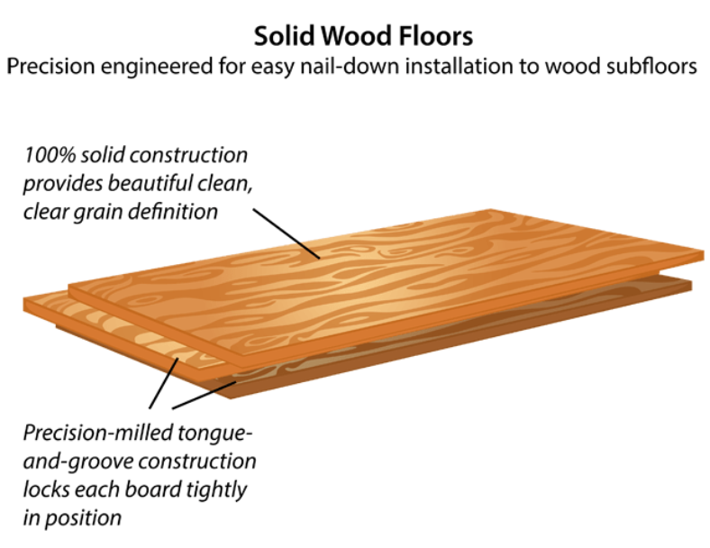 Hardwood Flooring Dilemma: Choosing Between Engineered and Solid ...