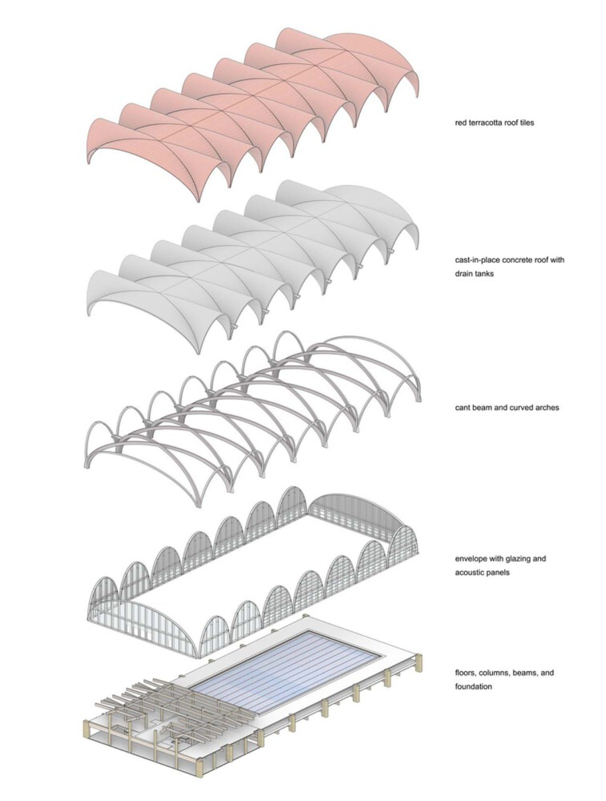 Natatorium of Southeast University l SEU-ARCH Zhou Qi Studio - Arch2O.com