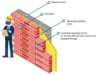 Different Types of Insulation Materials and Systems for Maximum Thermal ...