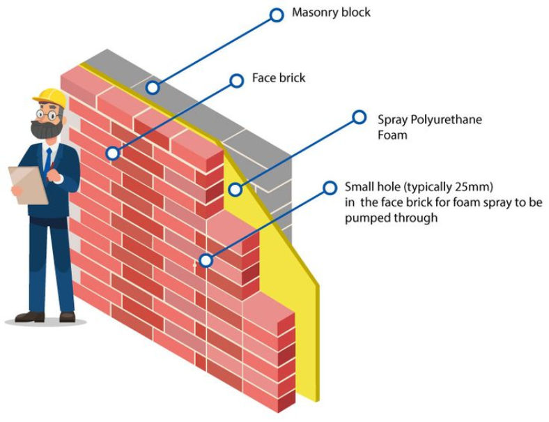 Different Types of Insulation Materials and Systems for Maximum Thermal ...