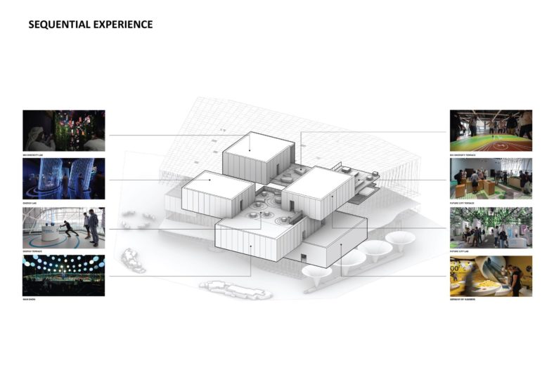 German Pavilion Expo 2020 Dubai | LAVA - Arch2O.com