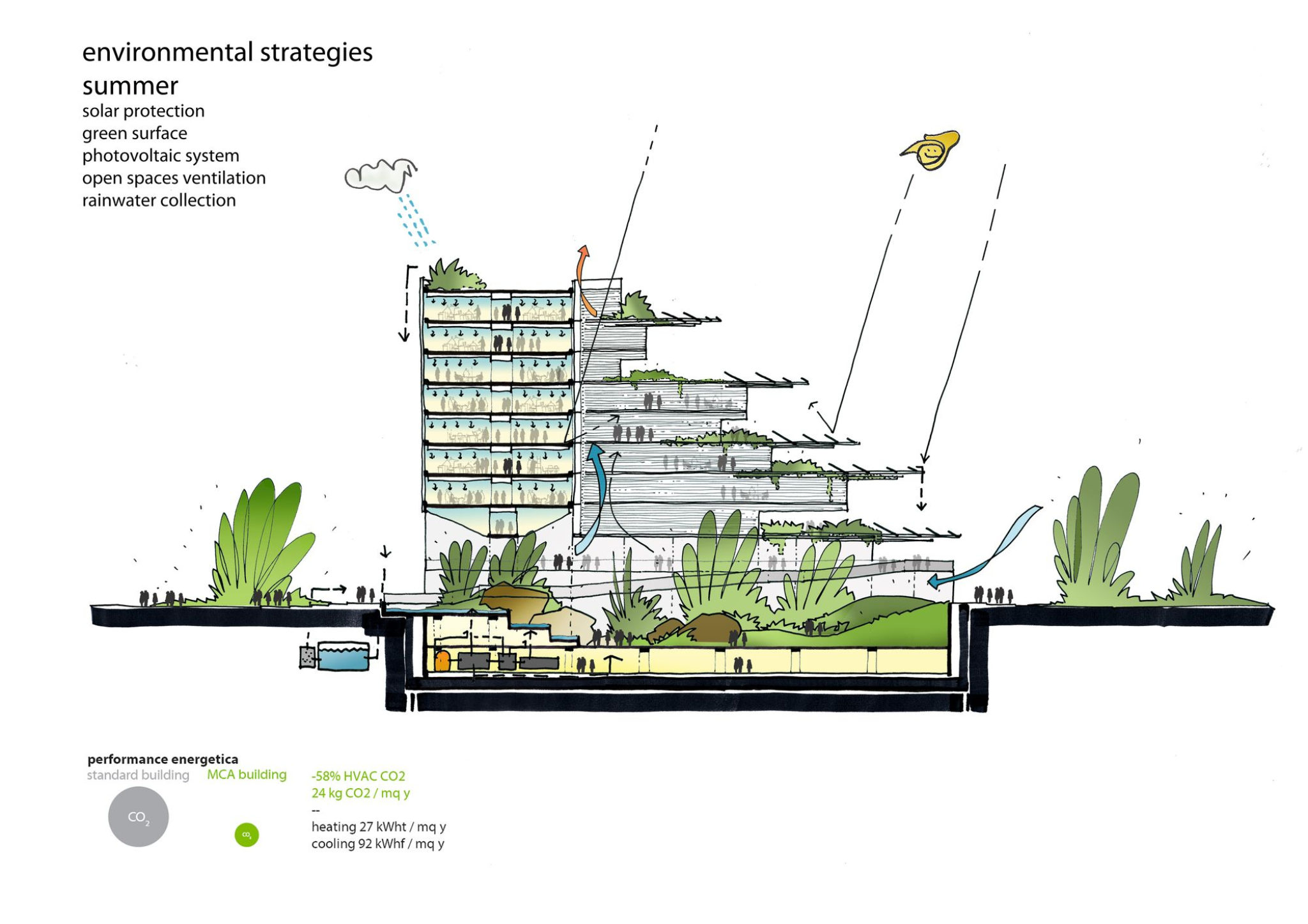 How Concrete Can Contribute To Sustainable Construction – Arch2O.com