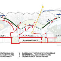 How Concrete Can Contribute To Sustainable Construction - Arch2O.com