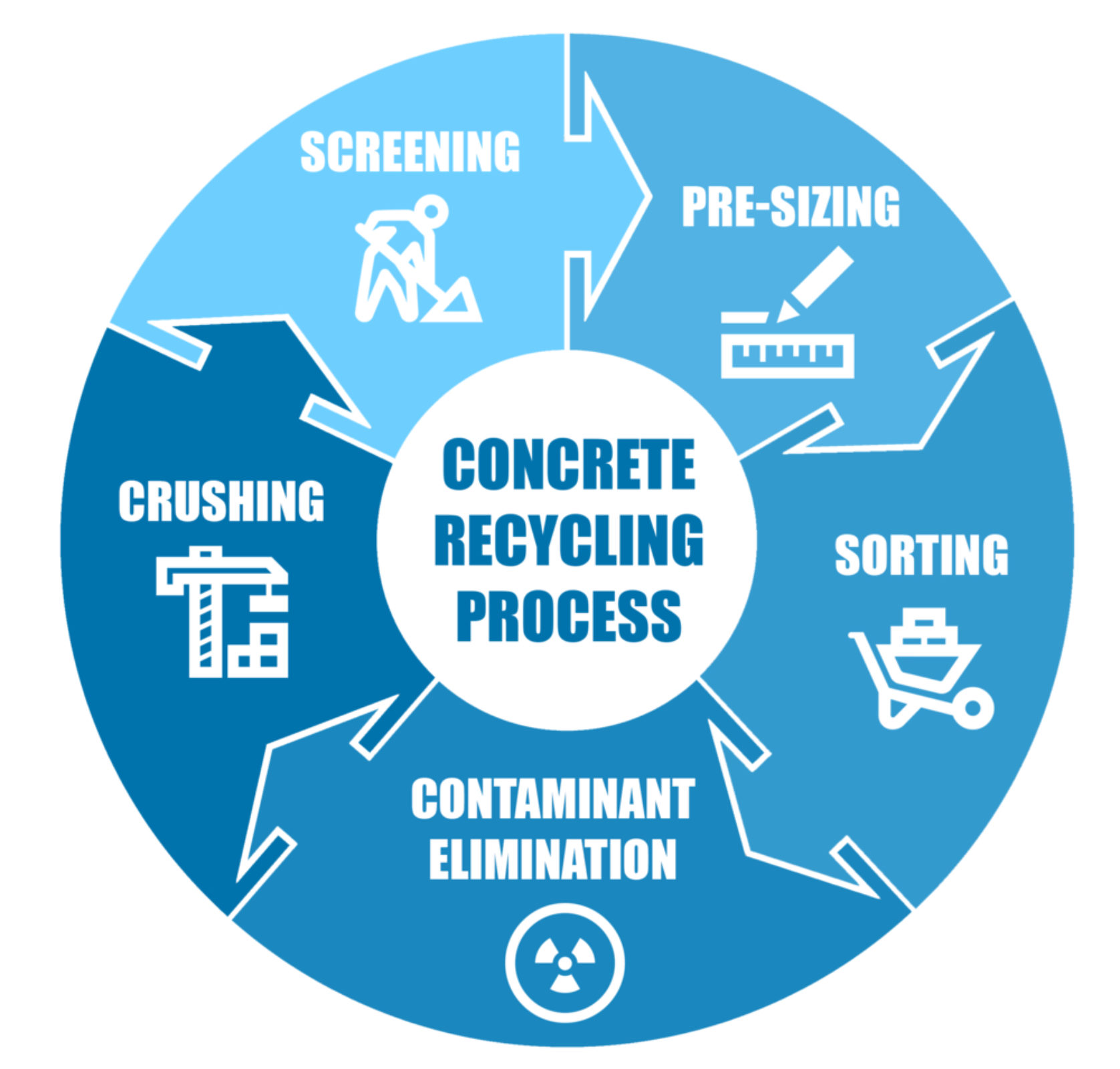 How Concrete Can Contribute To Sustainable Construction - Arch2O.com
