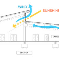 How Concrete Can Contribute To Sustainable Construction - Arch2O.com