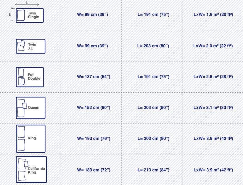 How to Choose the Right Mattress Size for Each Room for Ideal Sleep ...