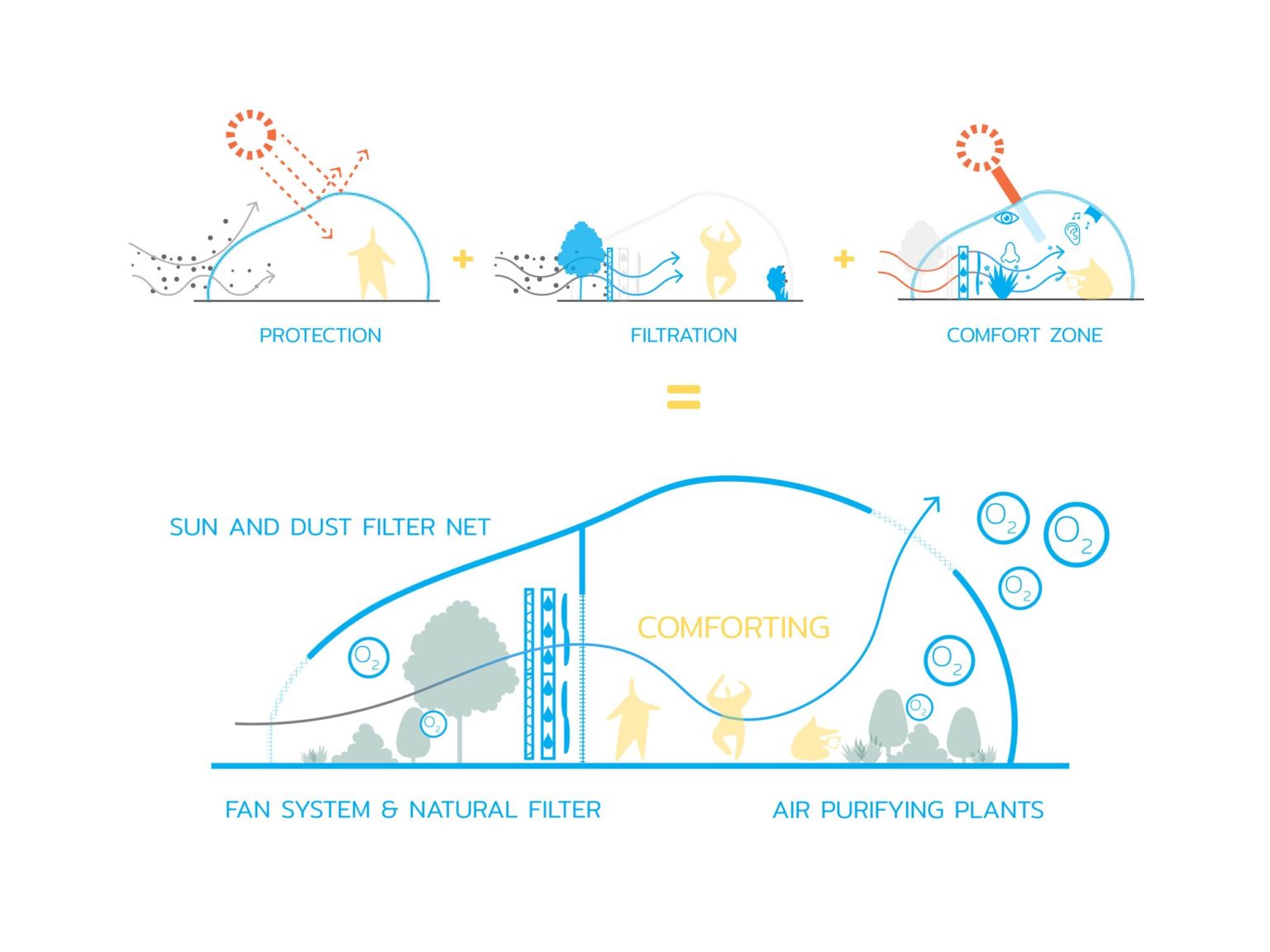 How To Develop Architectural Design Concepts: An Essential Guide for ...