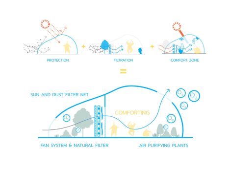 How To Develop Architectural Design Concepts: An Essential Guide for ...