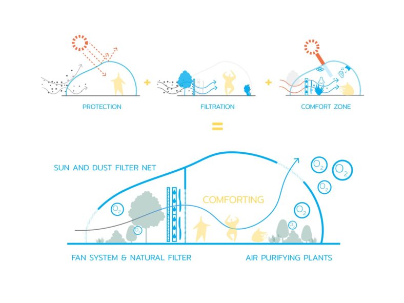 How To Develop Architectural Design Concepts: An Essential Guide for ...