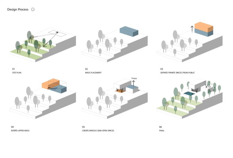 How To Develop Architectural Design Concepts: An Essential Guide for ...