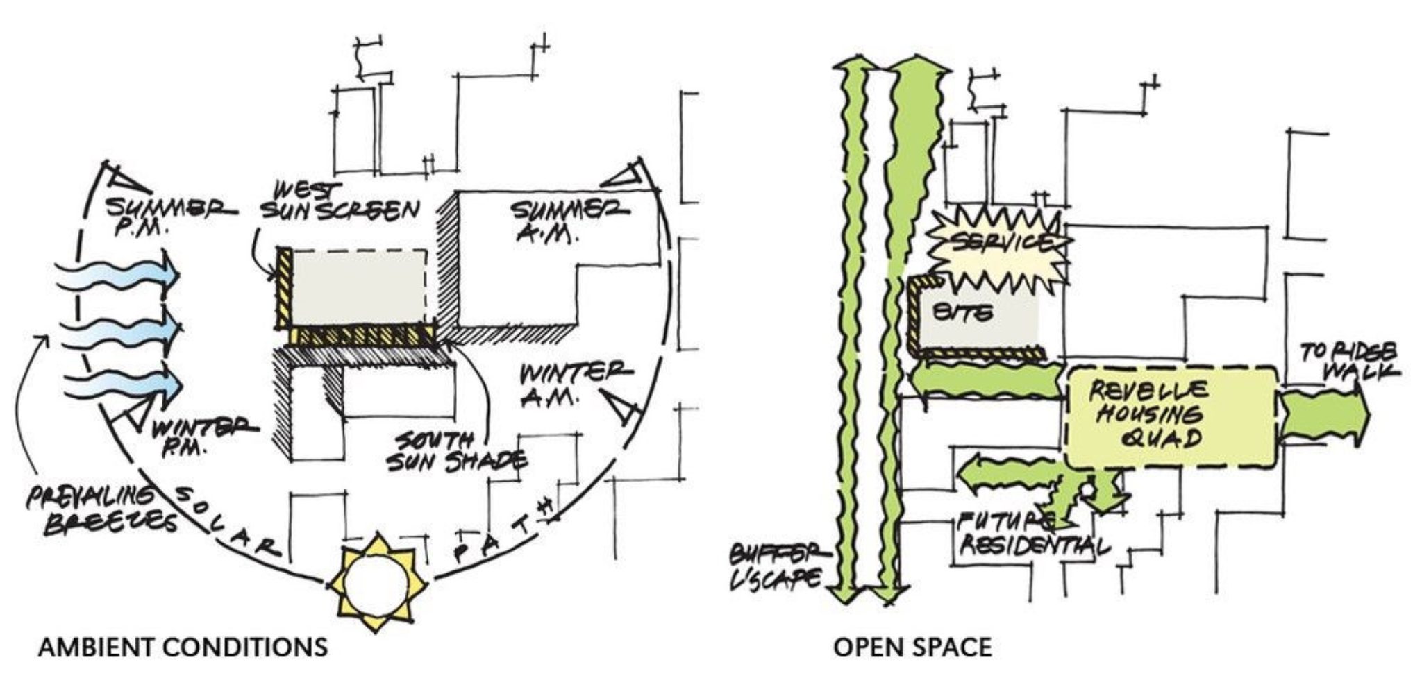 How To Develop Architectural Design Concepts: An Essential Guide for Architectural Students ...