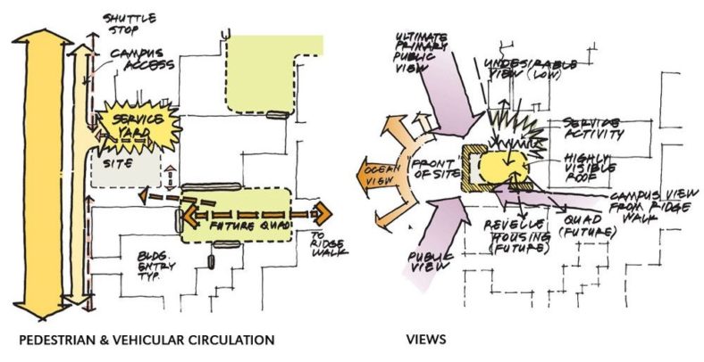 How To Develop Architectural Design Concepts: An Essential Guide for ...
