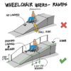 Navigating Inclusion: Essential Considerations for Ramp Design - Arch2O.com