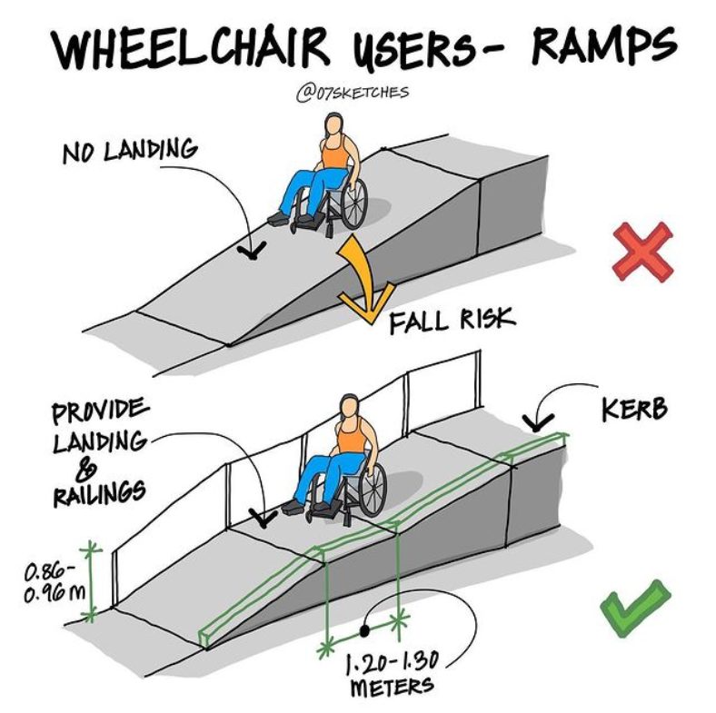 Navigating Inclusion: Essential Considerations for Ramp Design - Arch2O.com