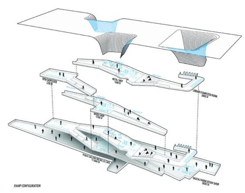 Navigating Inclusion: Essential Considerations for Ramp Design - Arch2O.com