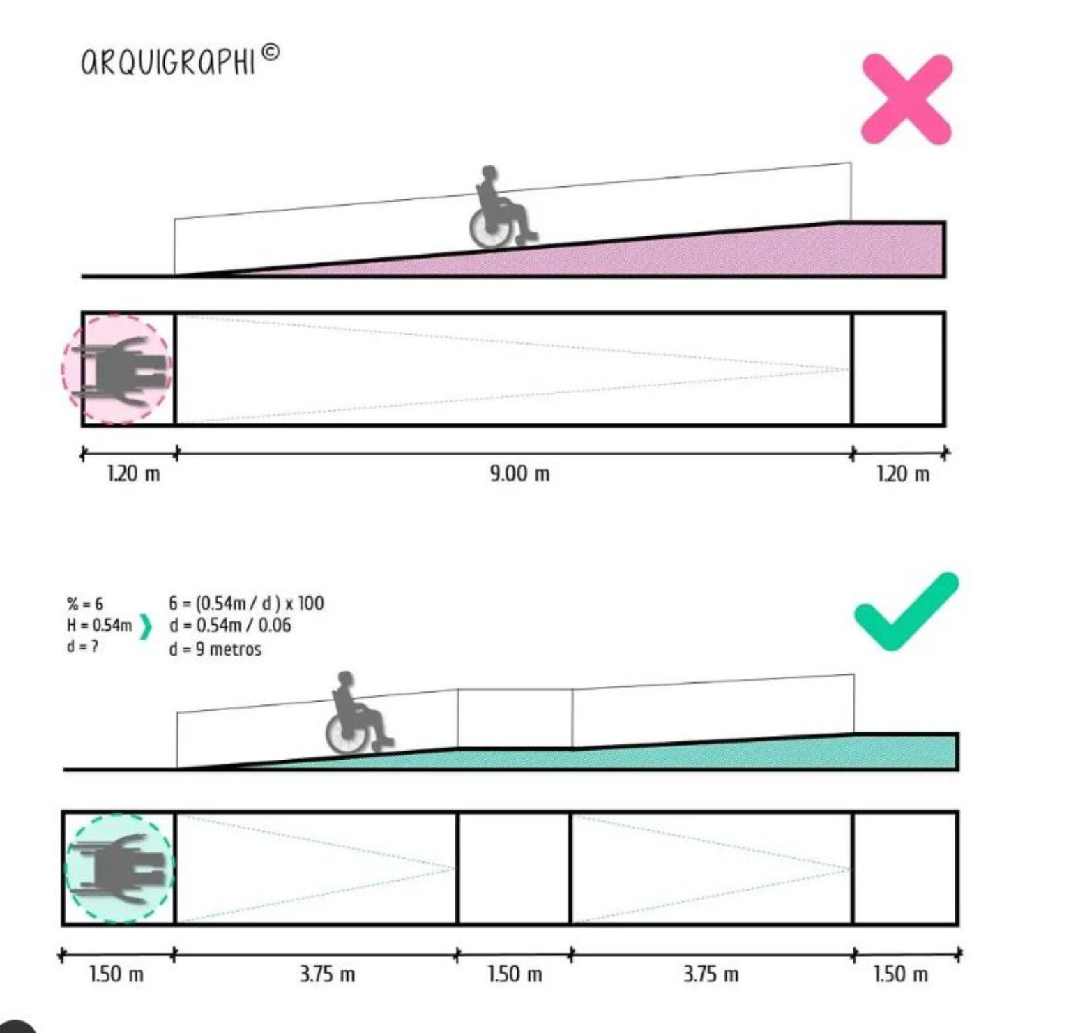 Navigating Inclusion: Essential Considerations for Ramp Design - Arch2O.com