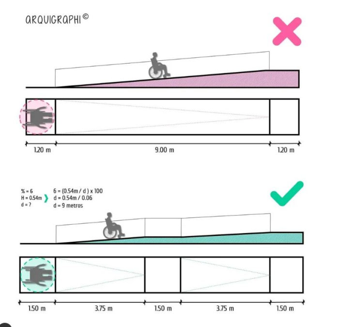 Navigating Inclusion: Essential Considerations for Ramp Design – Arch2O.com