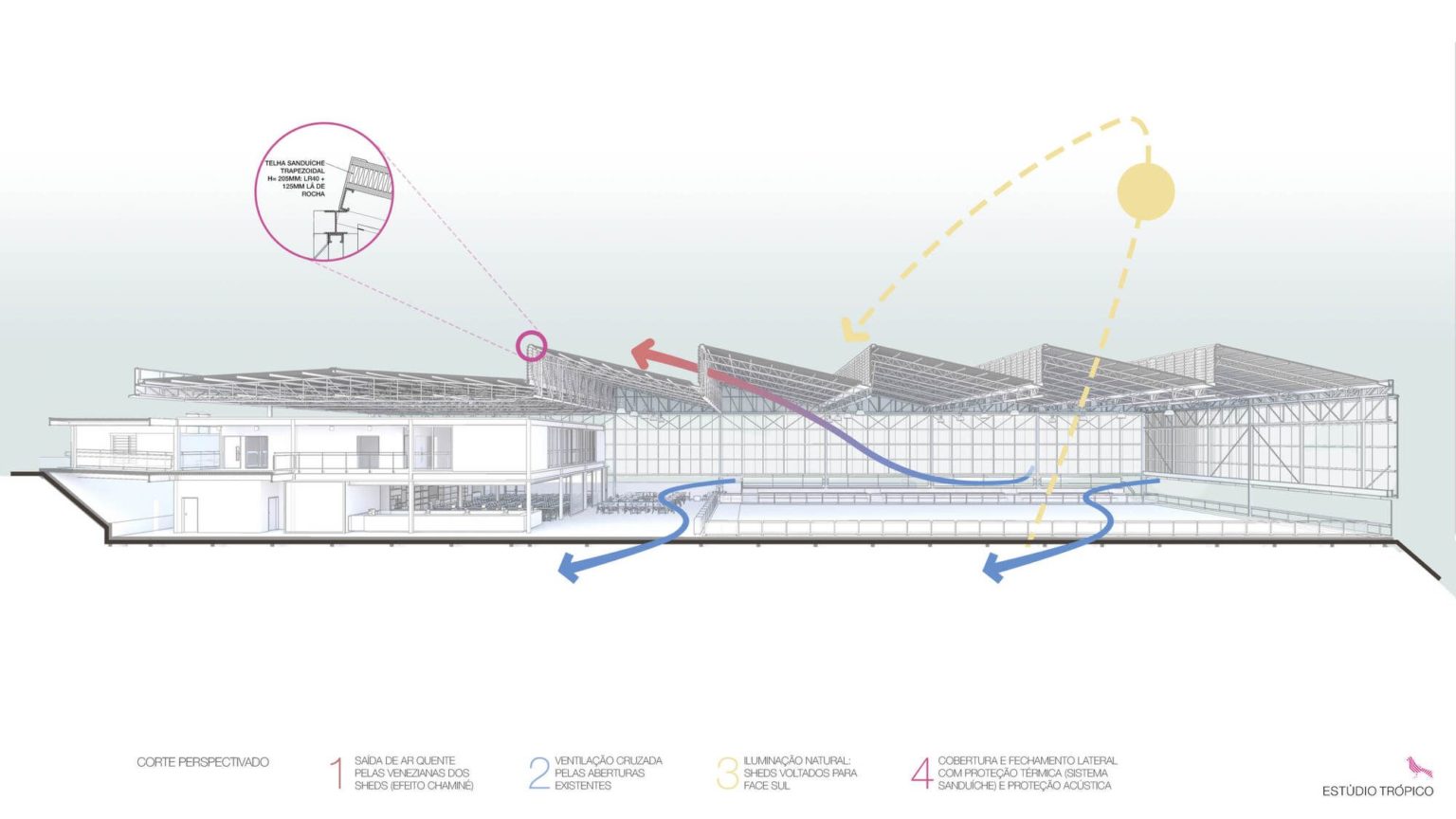 The Blueprint to Perfect Sports Arena: How to Create Top-Notch Sports ...