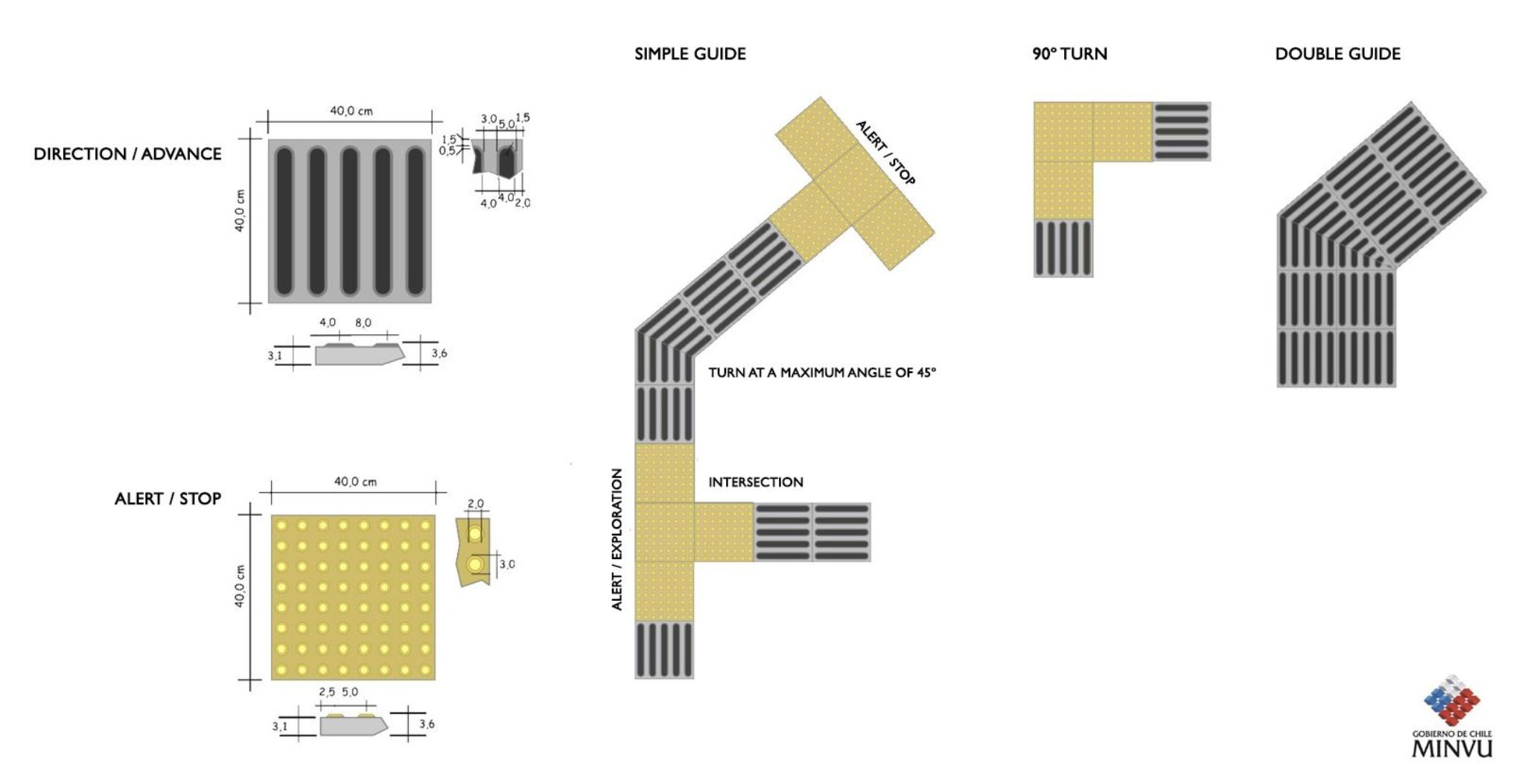Through The Eyes of The Blind: How Architecture Supports Blind People's ...
