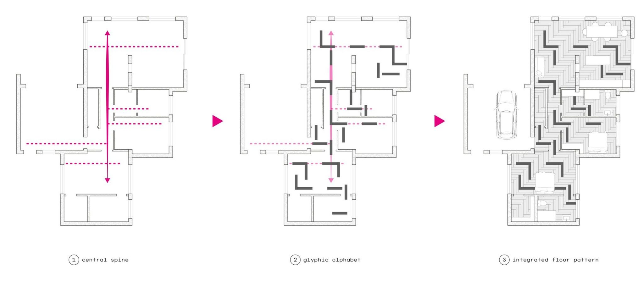 Through The Eyes of The Blind: How Architecture Supports Blind People's ...