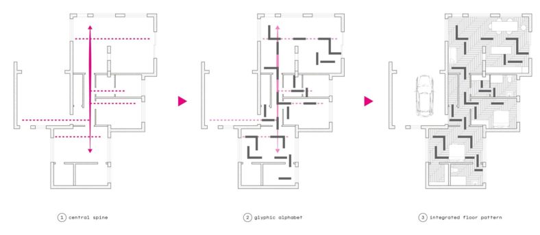 Through The Eyes of The Blind: How Architecture Supports Blind People's ...