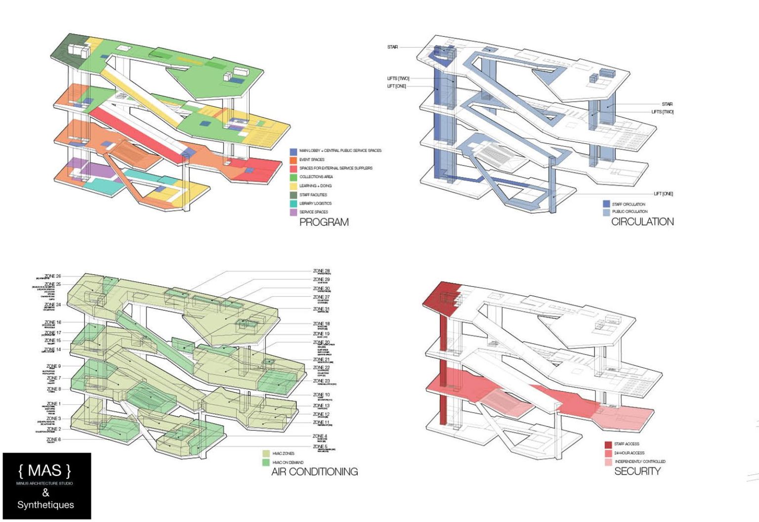 How Does the Visual Language of Architecture Diagram Enhance ...