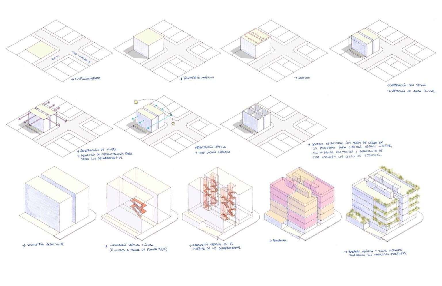 How Does the Visual Language of Architecture Diagram Enhance ...