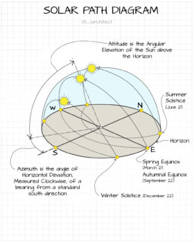Bringing The Outdoors In: Creating Dynamic Spaces With Natural Lighting ...