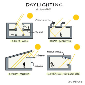 Bringing The Outdoors In: Creating Dynamic Spaces With Natural Lighting ...