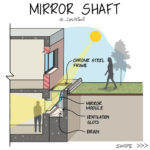 Bringing The Outdoors In: Creating Dynamic Spaces With Natural Lighting ...