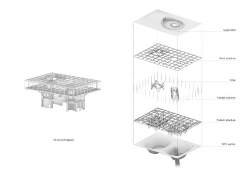 How Does the Visual Language of Architecture Diagram Enhance ...