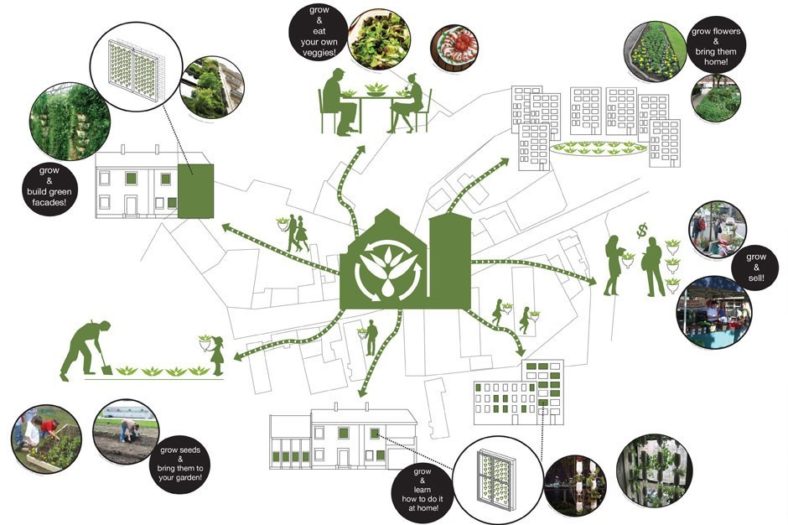 How Does the Visual Language of Architecture Diagram Enhance ...