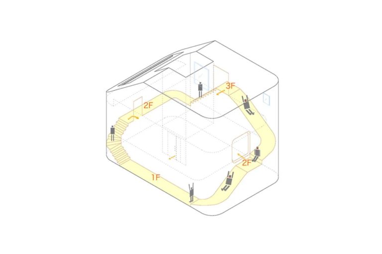 How Does the Visual Language of Architecture Diagram Enhance ...
