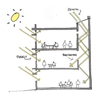 How the Right Window Design Can Make Or Break Your Home Design ...