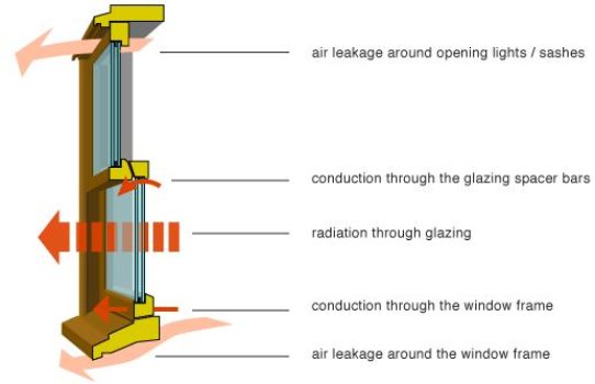 How the Right Window Design Can Make Or Break Your Home Design ...
